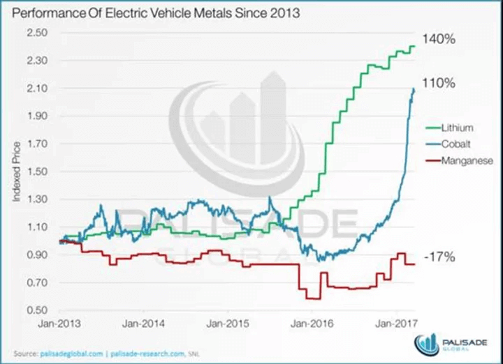 After lithium and cobalt: what comes next? – Manganese X Energy Corp.
